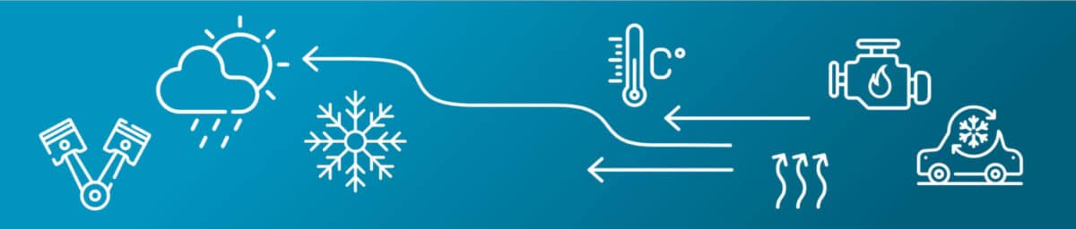 HVAC - Thermal management from Aircontech